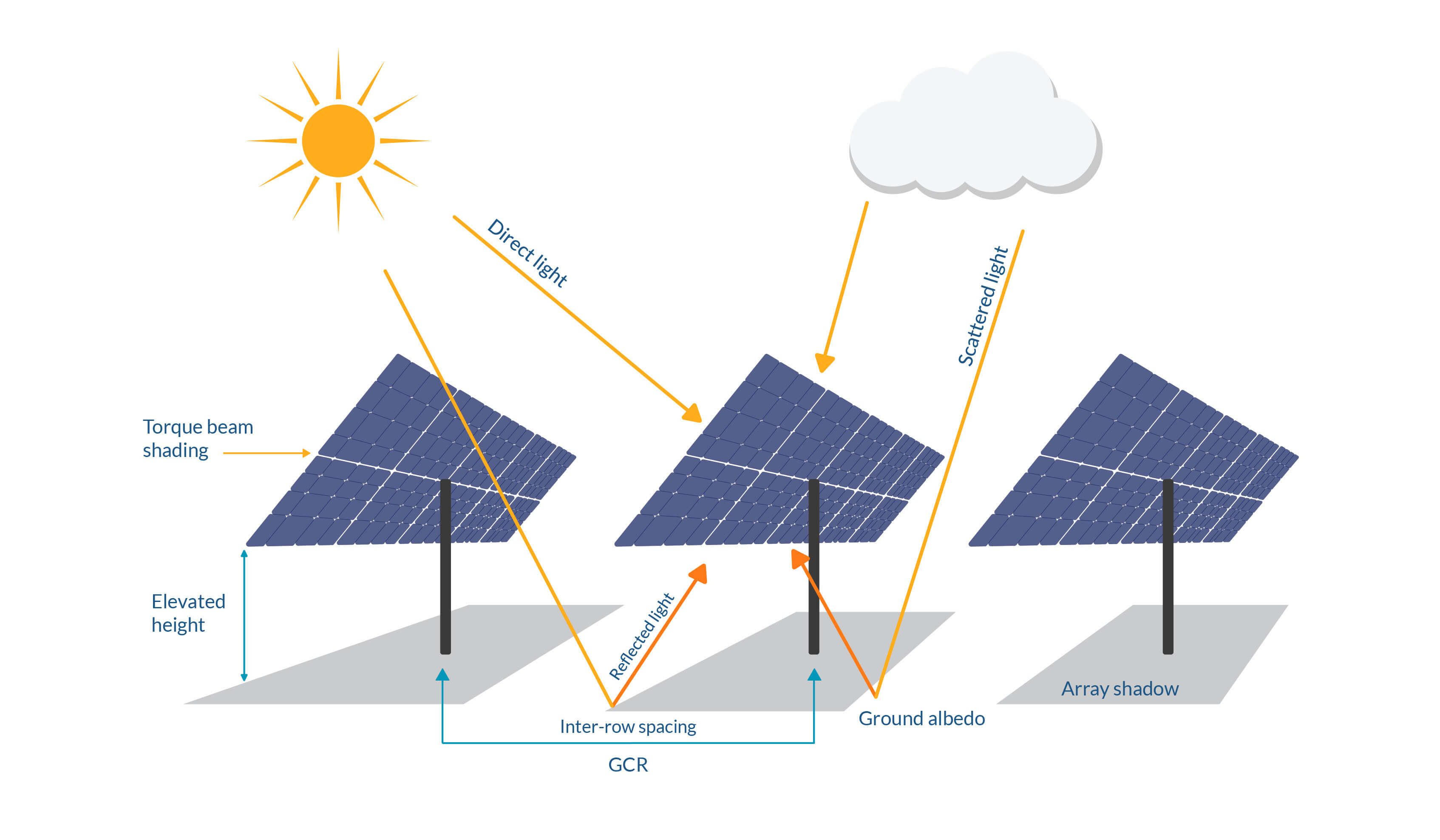 Bifacial modules: are they the future of solar PV?